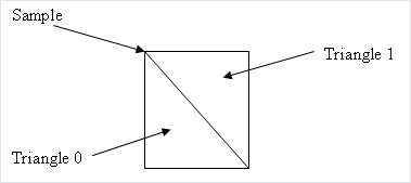 Nvidia PhysX 学习文档7：Geometry_physx比较两个凸多面体相似-CSDN博客