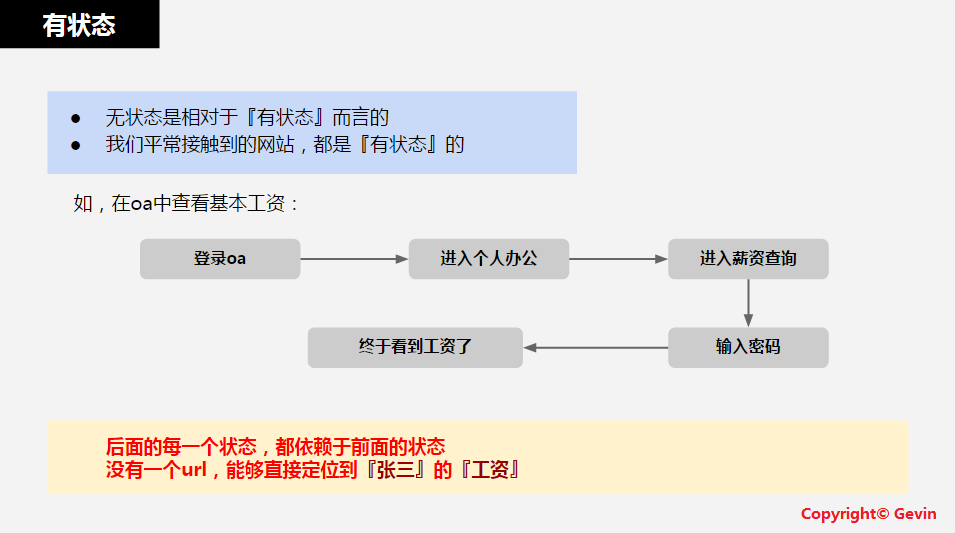 Restful 架构风格概述 图文介绍 Restful接口调用架构图 Csdn博客