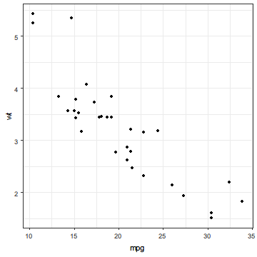 R：parse函数和eval函数解析字符串为命令并运行_r语言eval函数-CSDN博客