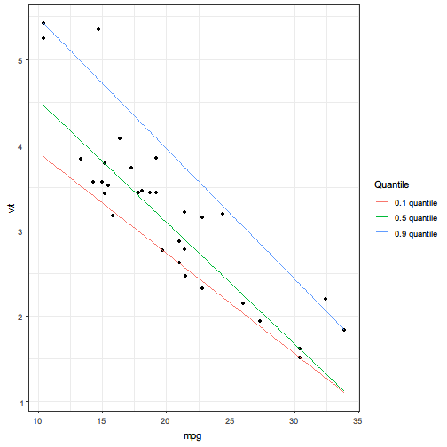 R：ggplot2各类回归模型的回归线绘制方法_分段线性回归代码-CSDN博客