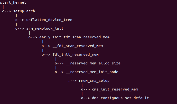 linux CMA 布局_shared-dma-pool-CSDN博客