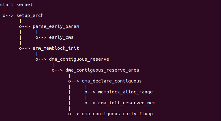 linux CMA 布局_shared-dma-pool-CSDN博客