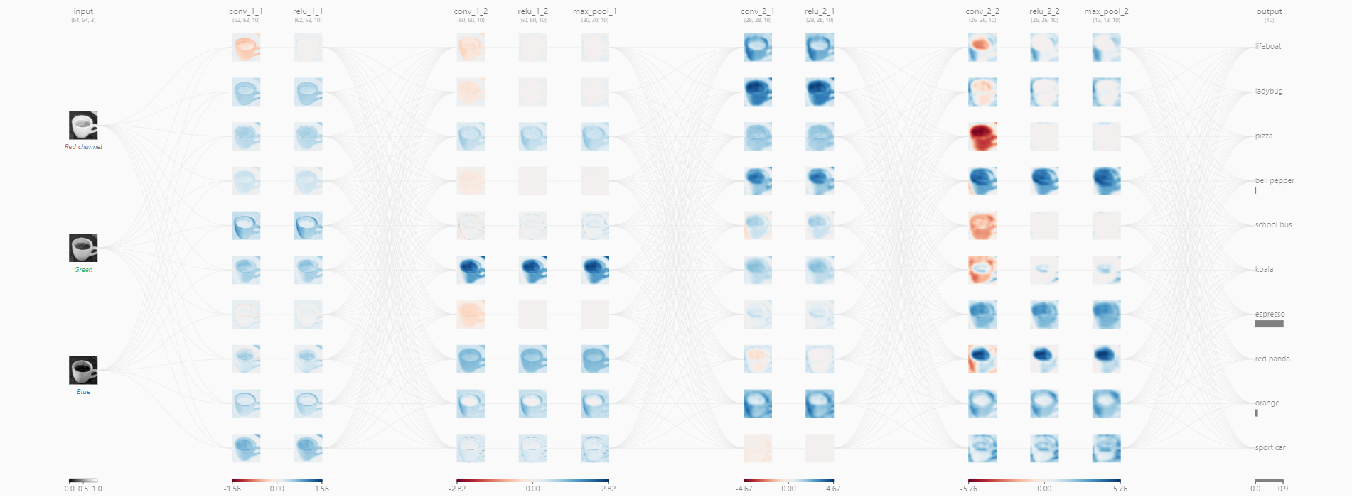 理解CNN（CNN过程可视化）_flatten layer-CSDN博客