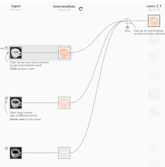 理解CNN（CNN过程可视化）_flatten layer-CSDN博客