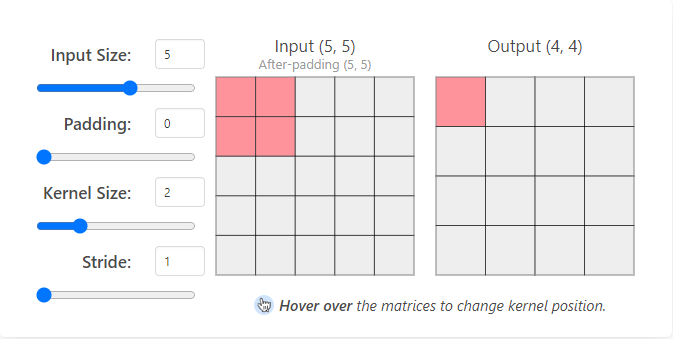 理解CNN（CNN过程可视化）_flatten layer-CSDN博客