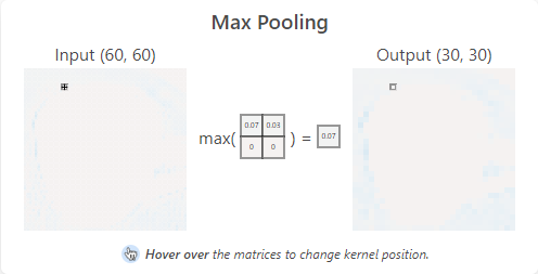 理解CNN（CNN过程可视化）_flatten layer-CSDN博客