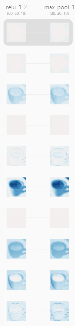 理解CNN（CNN过程可视化）_flatten layer-CSDN博客