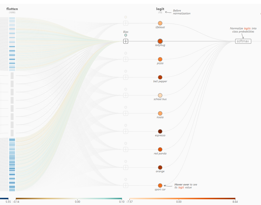 理解CNN（CNN过程可视化）_flatten layer-CSDN博客