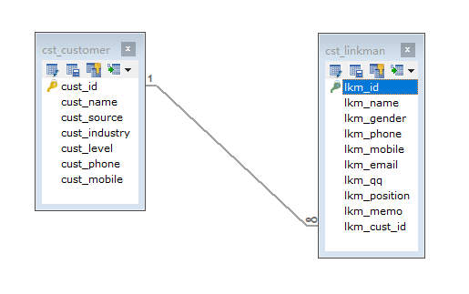 学习Hibernate5这一篇就够了_hibernate 5.3 org.hibernate.internal.util.collecti-CSDN博客