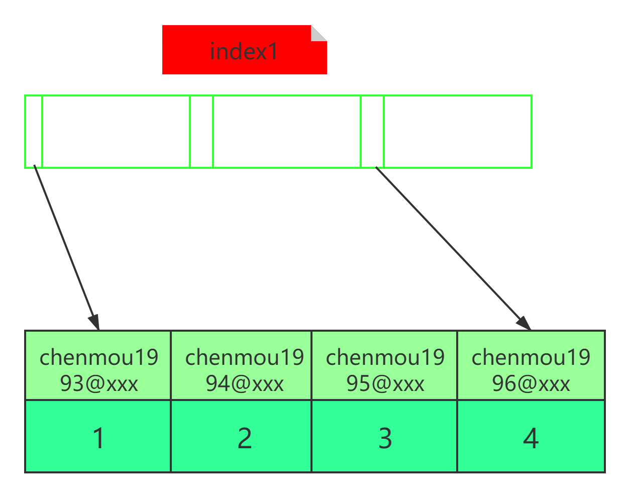 Mysql性能优化：如何给字符串加索引？ Mysql 字符串索引 Csdn博客