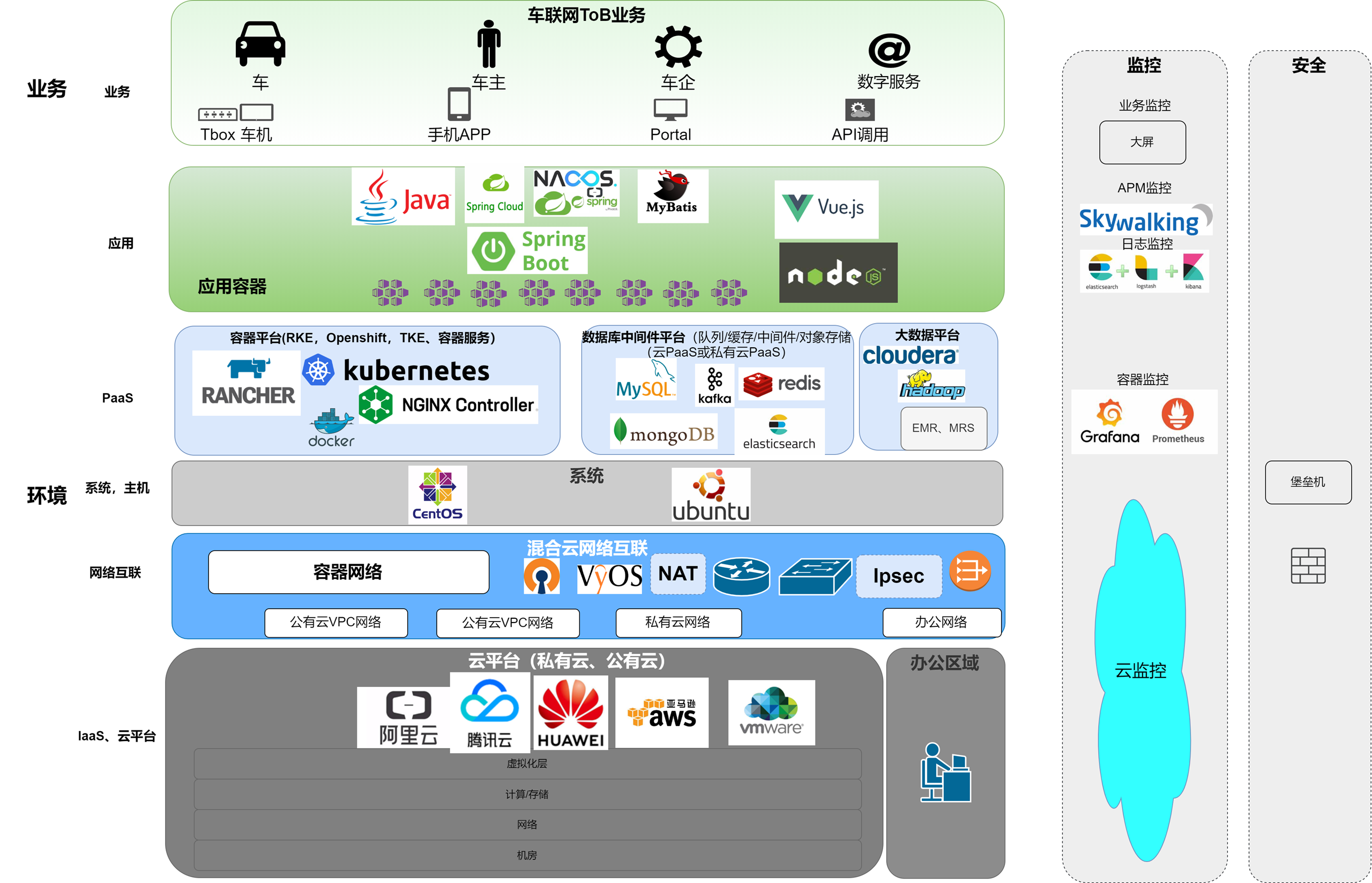DevOps落地-成果：容器平台、应用容器环境、CICD – 源码巴士