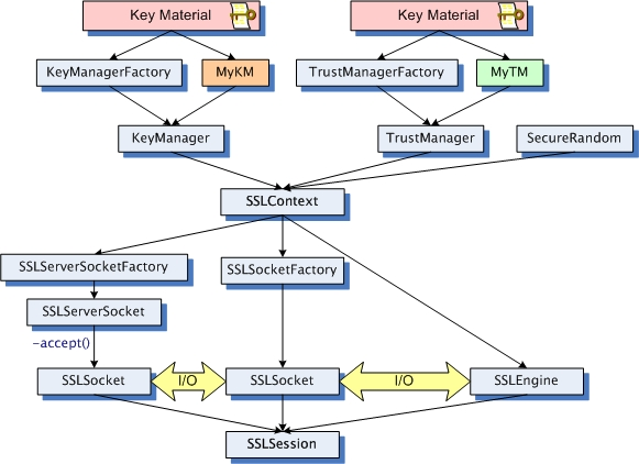 Java SSL实现使用详解-CSDN博客