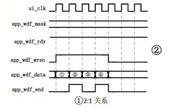 Xilinx Mig Ip核配置migip核的约束文件怎么写 Csdn博客 