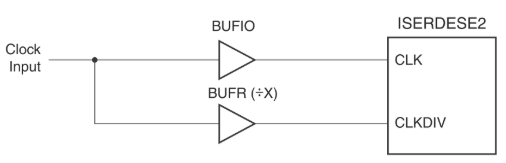 FPGA原语之ISERDES/OSERDES - 灰信网（软件开发博客聚合）