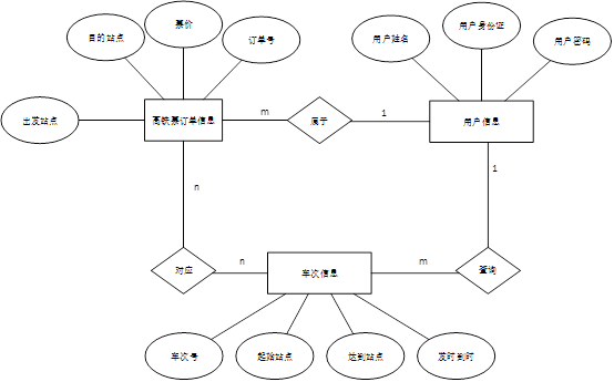 用spring Boot实现一个高铁 铁路售票系统 高铁售票数据流程图 Csdn博客