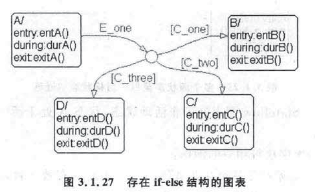 Stateflow 原理与建模2020.5.28_stateflow节点到节点的状态-CSDN博客