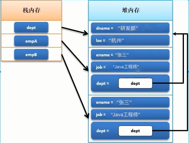 理解java中的对象克隆_java面试中什么是对象克隆-CSDN博客