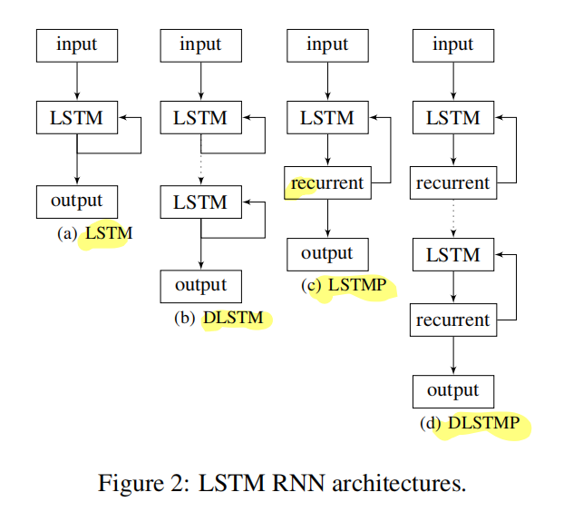 【Paper】GRU_LSTM introduce_lstm paper-CSDN博客