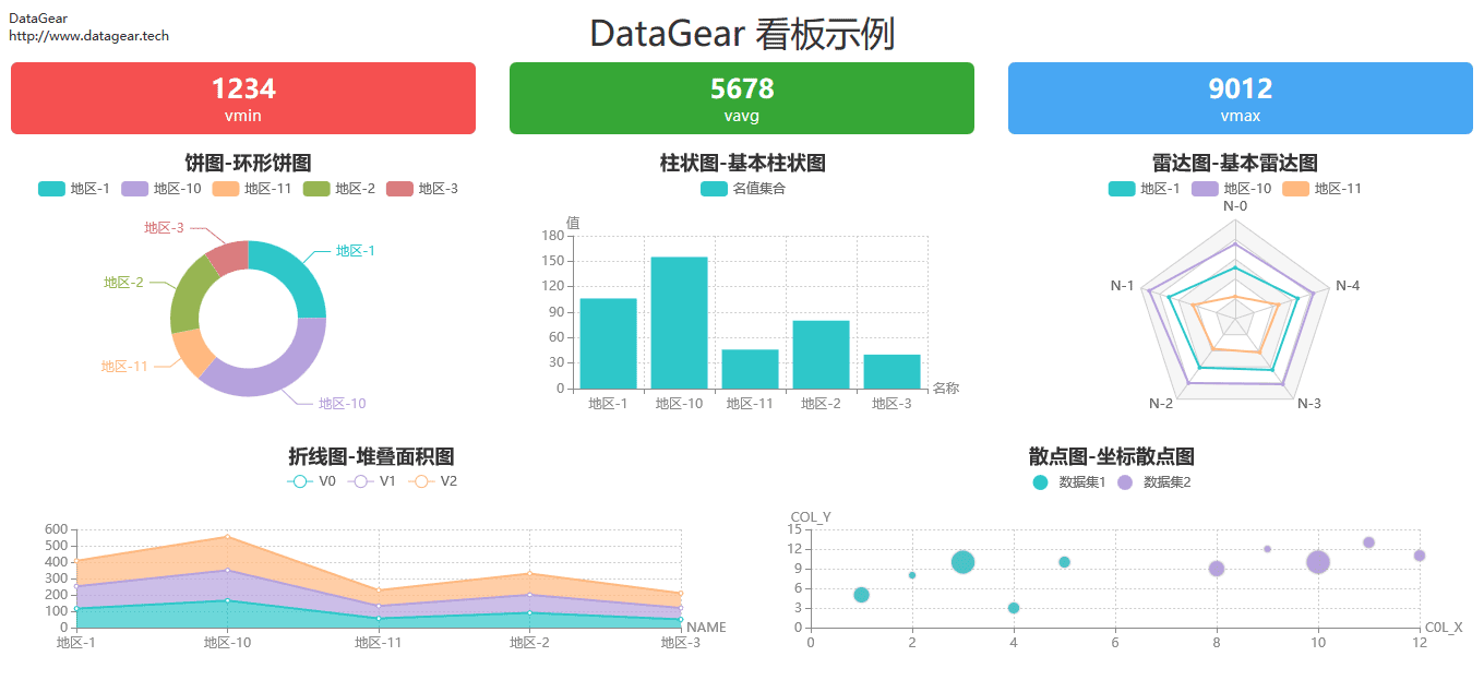 DataGear 国产开源BI-CSDN博客