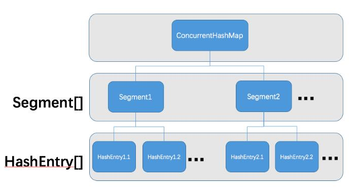 Java Map接口的常见实现类_map下实现类-CSDN博客