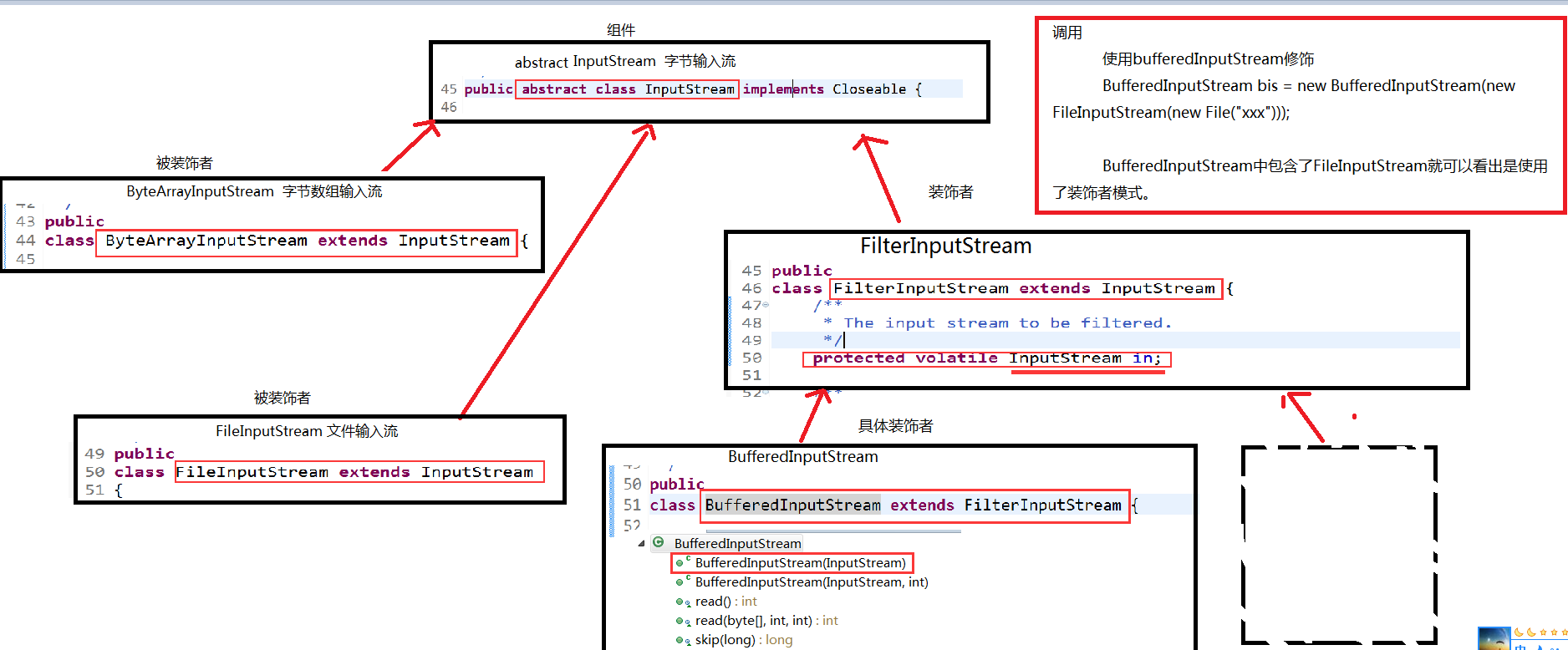 Java IO流笔记 （搬运）_java运用io与swing-CSDN博客