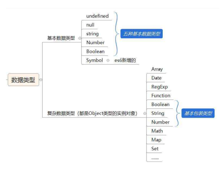 Javascript基础概念 （变量，标识符，关键字）javascript变量中的标识符能以开始 Csdn博客 