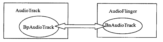 Android Auido(2)-AudioTrack_android audiotrack-CSDN博客