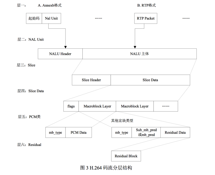 Ijkplayer播放器h265解码能力调研 Ijkplayer 兼容 H265-csdn博客