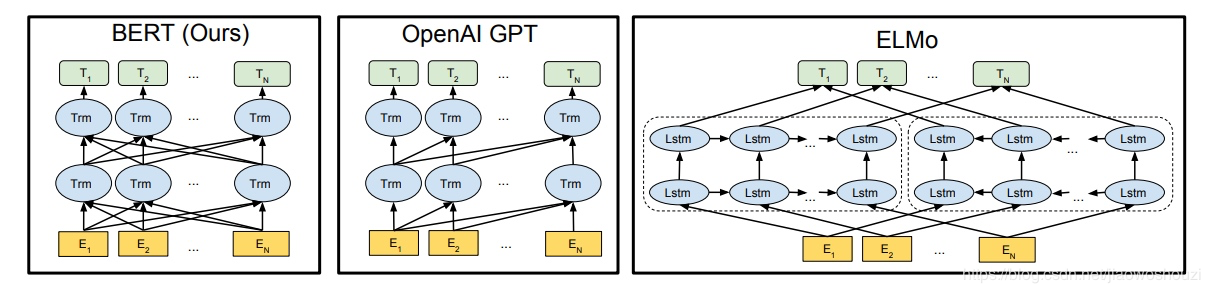 BERT预训练模型的演进过程！(附代码)_bert预训练过程_mantchs的博客-CSDN博客
