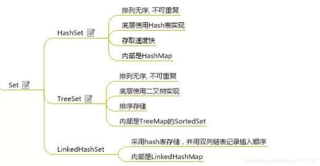 盘点Java中List、Set、Map实现类以及他们之间的区别_mapstrut 查看实现类-CSDN博客