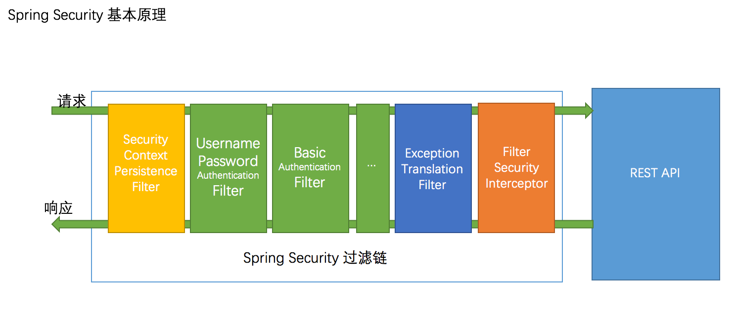 Springsecurityjwt认证流程解析 Csdn新人第一弹authenticationgetauthorities Csdn博客 