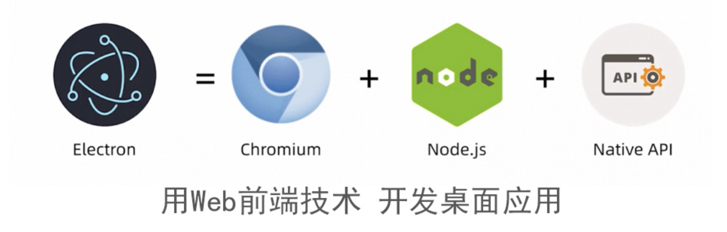 从零开始Electron_eletron 从0开始-CSDN博客