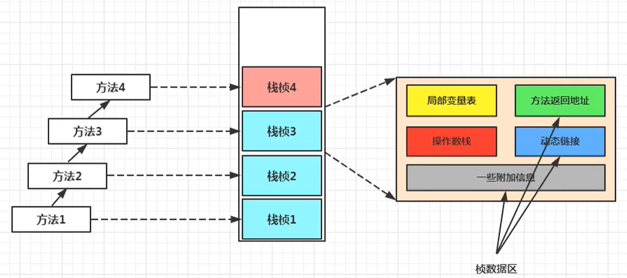 Jvm学习 04：jvm之虚拟机栈详解jvm学习04jvm之虚拟机栈详解 Csdn博客 