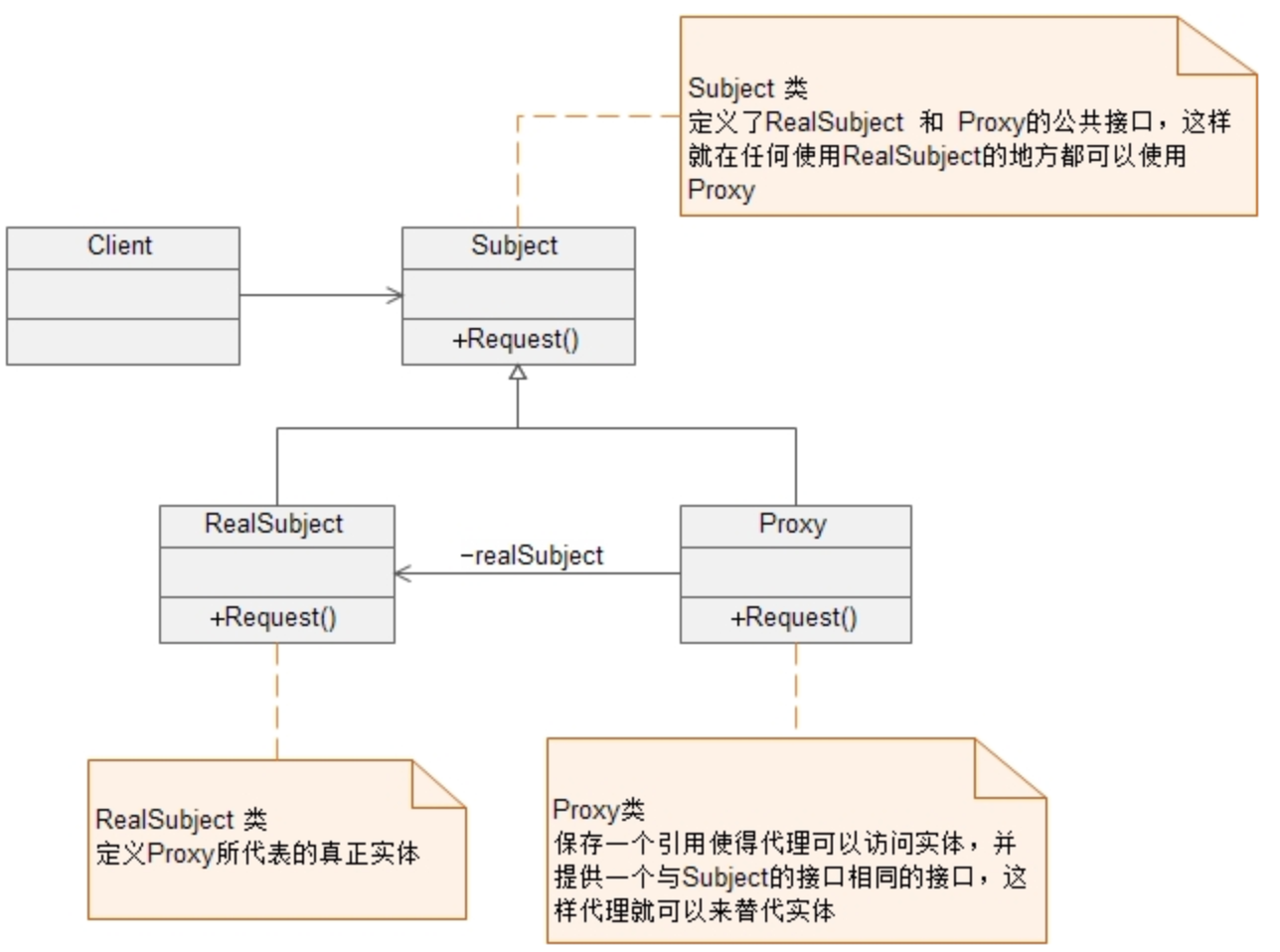 Spring Aop 代理总结：静态代理和动态代理aop静态代理和动态代理 Csdn博客 