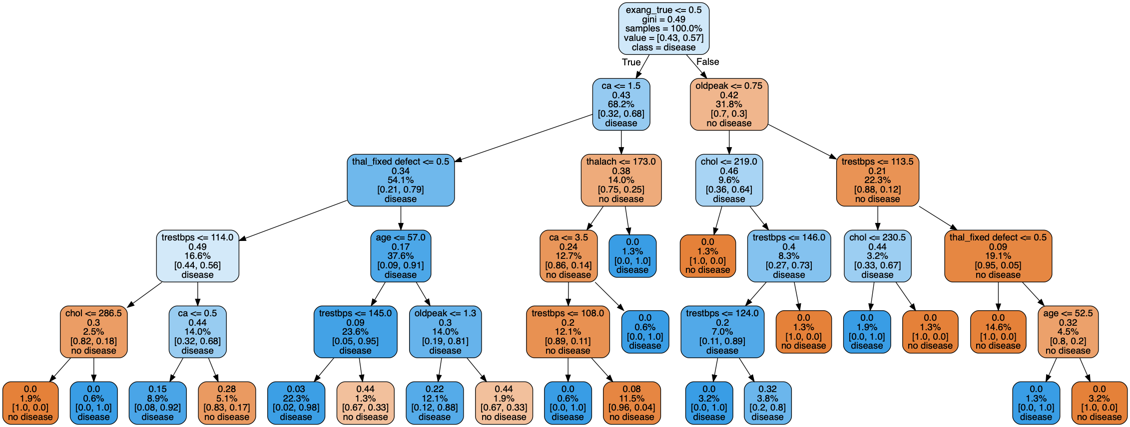 特征选择方法详解Part3-SelectFromModel-RFE、L1、Tree、Permutation importance_rfe特征选择方法-CSDN博客