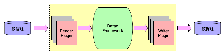 图解 DataX 核心设计原理_datax原理-CSDN博客