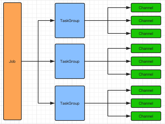 图解 DataX 核心设计原理_datax原理-CSDN博客
