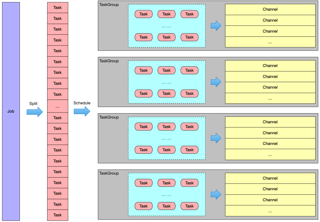 图解 DataX 核心设计原理_datax原理-CSDN博客