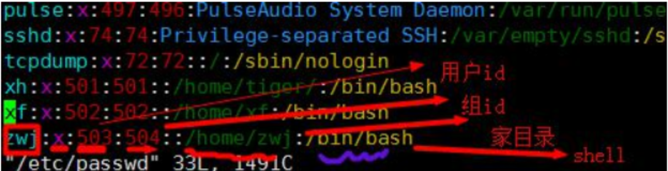 LInux知识总结【CentOS7 适用于新手】_在centos 7系统下多用户在线状态下普通用户及root用户系统关机的提示及状态变化情-CSDN博客