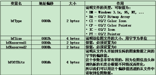 BMP、JPEG文件格式详解-CSDN博客