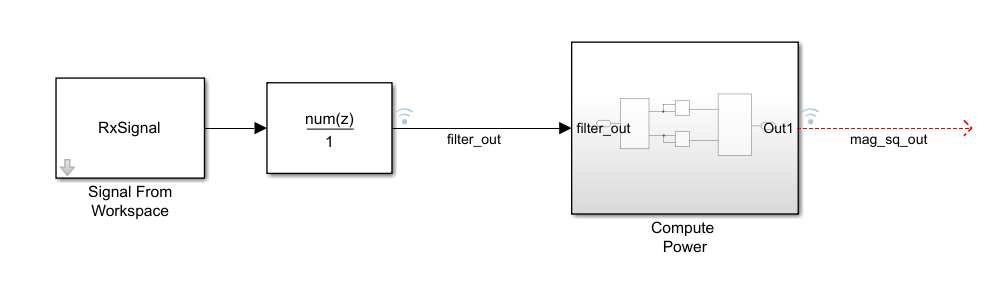 基于Simulink产生HDL代码（可直接生成VIVADO工程和测试文件）_基于simulink产生hdl代码并生成vivado工程-CSDN博客
