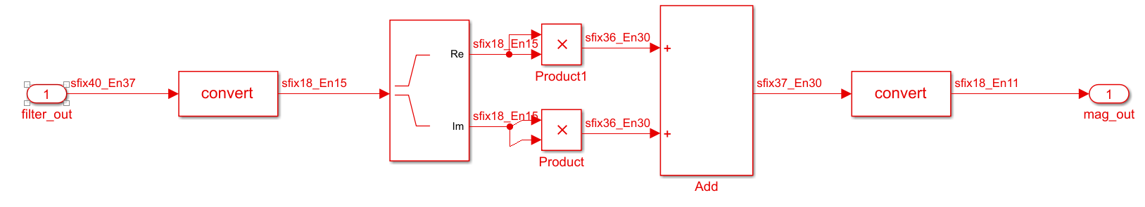 基于Simulink产生HDL代码（可直接生成VIVADO工程和测试文件）_基于simulink产生hdl代码并生成vivado工程-CSDN博客