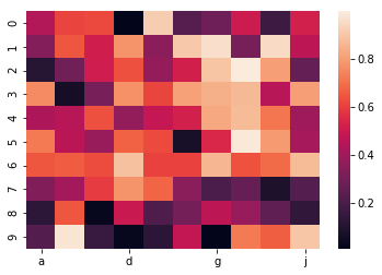 [seaborn] seaborn学习笔记6-热图HEATMAPPLOT_heat map with dendrogram-CSDN博客