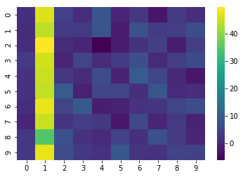 [seaborn] seaborn学习笔记6-热图HEATMAPPLOT_heat map with dendrogram-CSDN博客