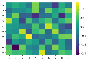 [seaborn] seaborn学习笔记6-热图HEATMAPPLOT_heat map with dendrogram-CSDN博客