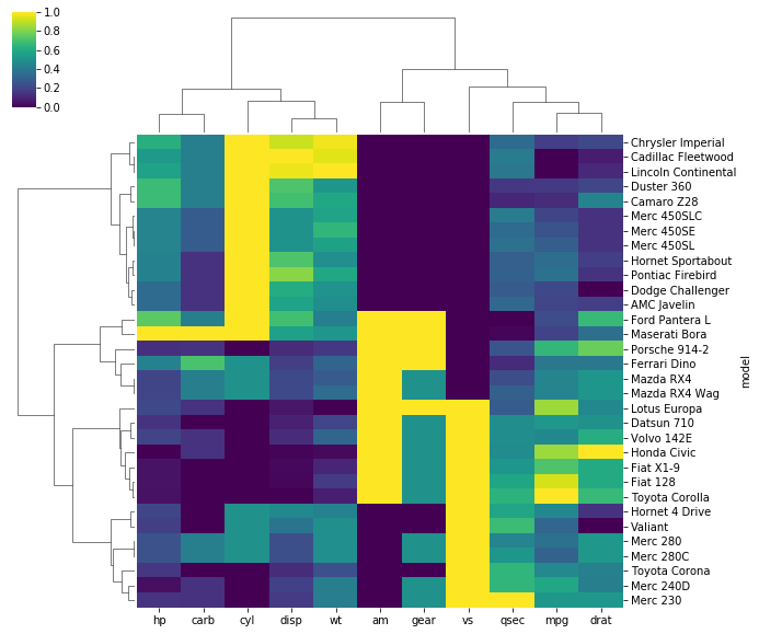 [seaborn] seaborn学习笔记6-热图HEATMAPPLOT_heat map with dendrogram-CSDN博客