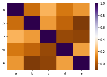 [seaborn] seaborn学习笔记6-热图HEATMAPPLOT_heat map with dendrogram-CSDN博客