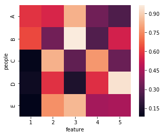[seaborn] seaborn学习笔记6-热图HEATMAPPLOT_heat map with dendrogram-CSDN博客