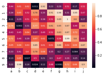 [seaborn] seaborn学习笔记6-热图HEATMAPPLOT_heat map with dendrogram-CSDN博客