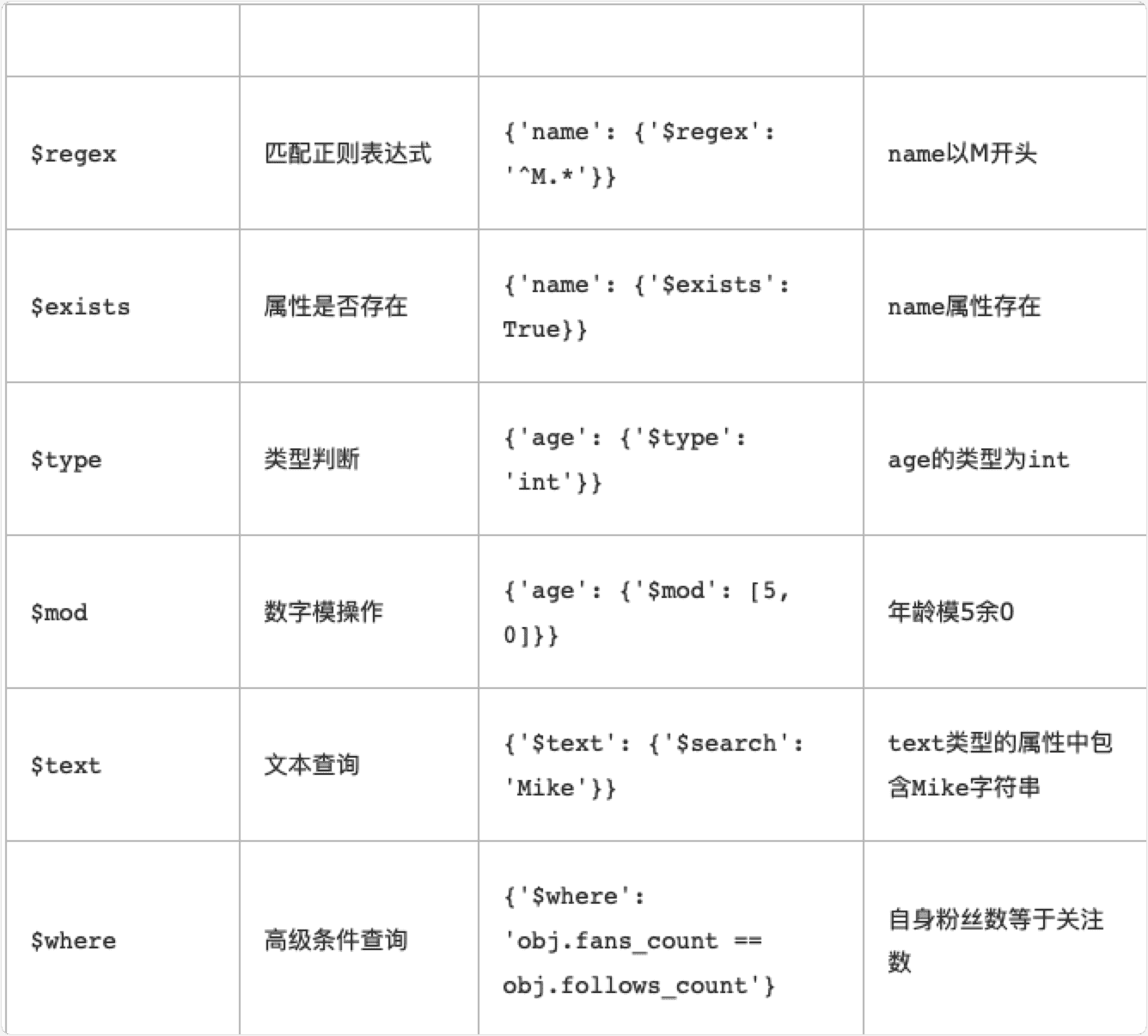 Windows版本 Mongodb安装及使用 2020年最新版 Windwos Mongodb版本更新 Csdn博客